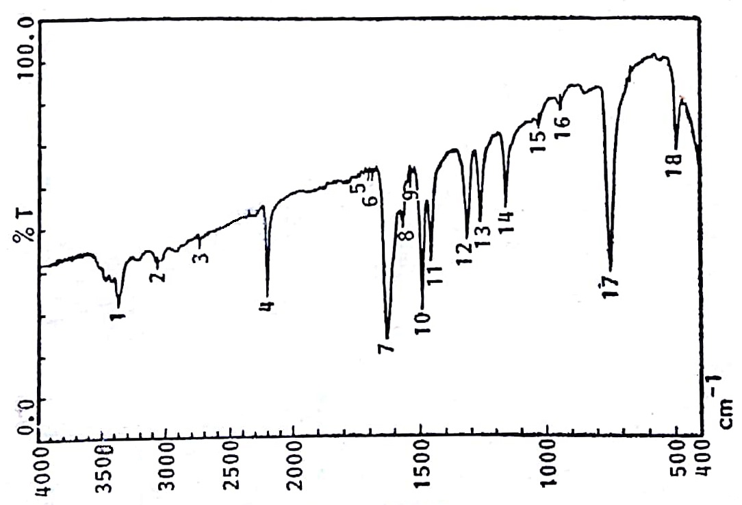 Volume 1 No 1 - Asian Journal of Physics